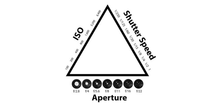 What is Aperture in Photography, and Why Does it Matter?