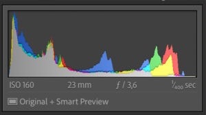 A Beginner's Guide to Understanding Histograms in Photography