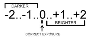 Expose Like a Pro: How Internal Light Meters Work