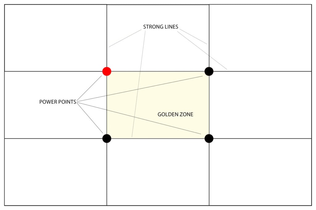 Rule of Thirds in Photography: How to Compose Better Photos