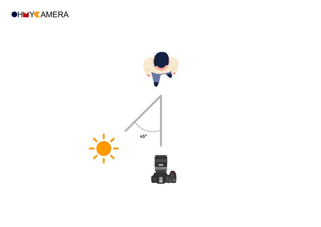 Side Lighting: Add Depth & Dimension to Your Photos (2024 Guide)
