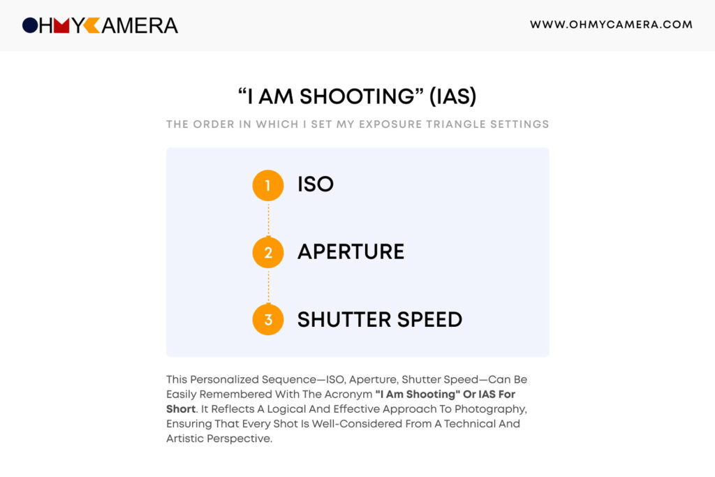 Exposure Triangle in Photography (You'll Finally Understand It)